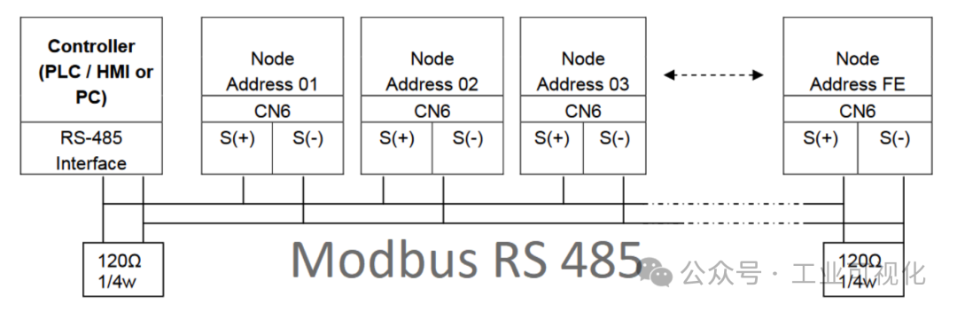 黄金搭档!!!RS485与Modbus_苏州坤宏电子有限公司